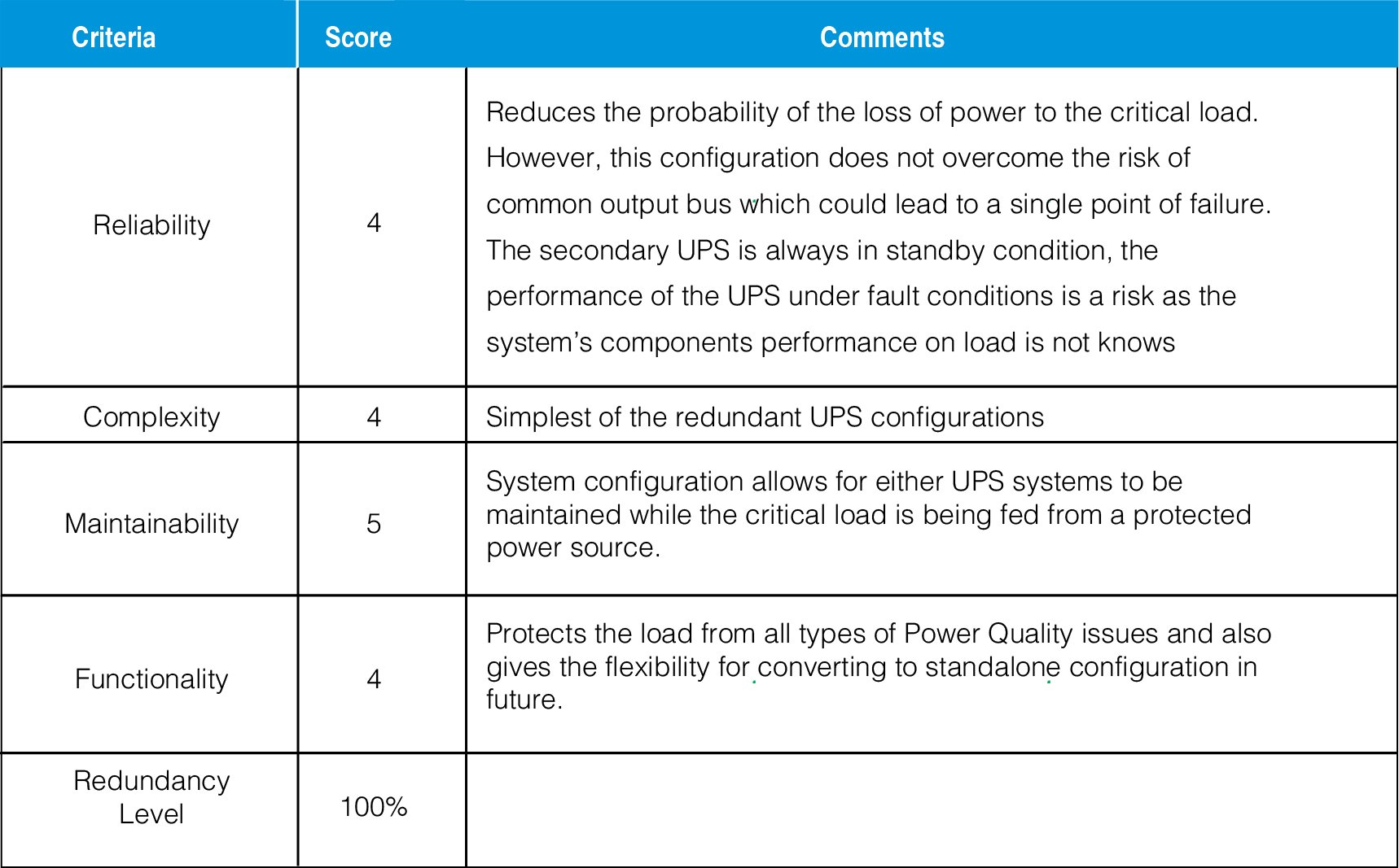 Fuji Electric | UPS Configurations